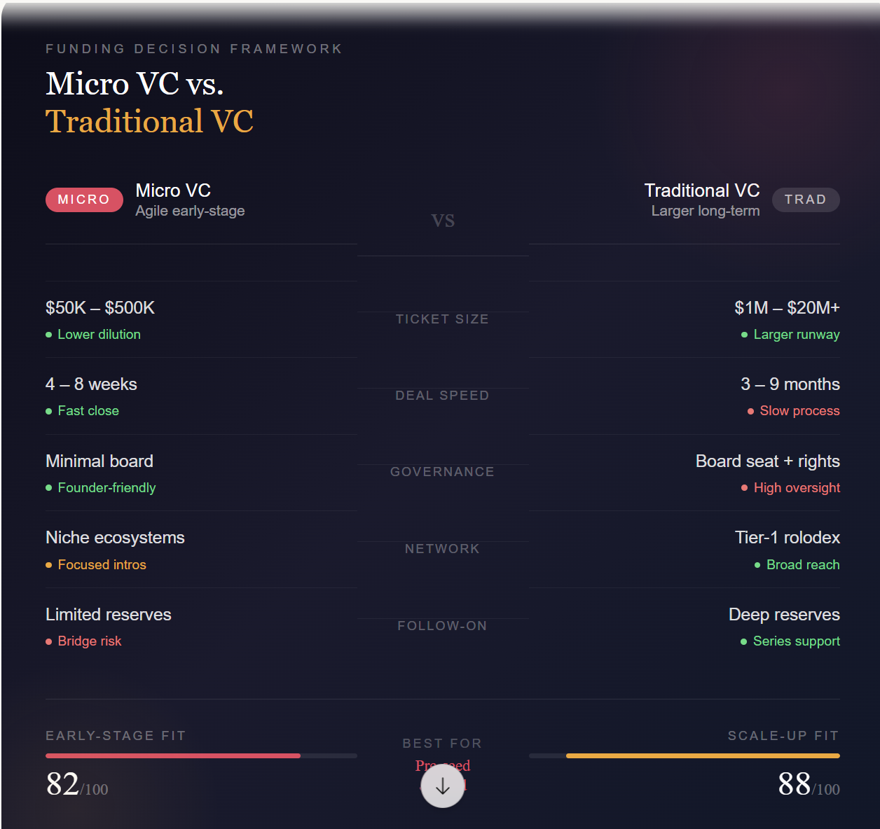 The Rise of MicroVC Why Small Is the Future of Venture Capital ...